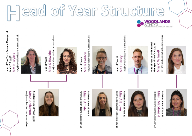 Woodlands School - Heads of Year
